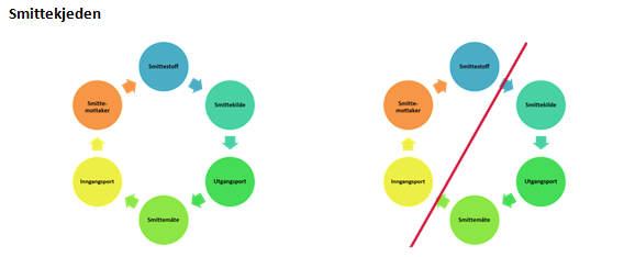 Smittespredning - Oslo universitetssykehus HF