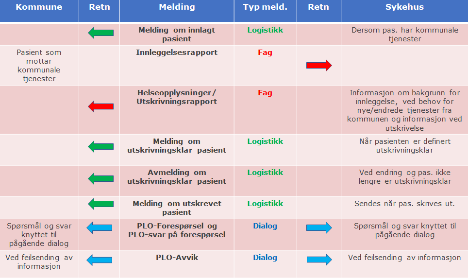 Digital samhandling - Oslo universitetssykehus HF